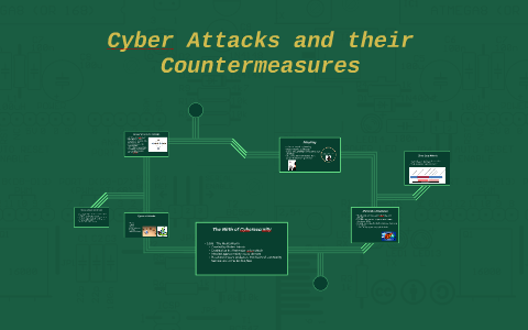 Cyber Attacks and their Countermeasures by Ryan Brown on Prezi