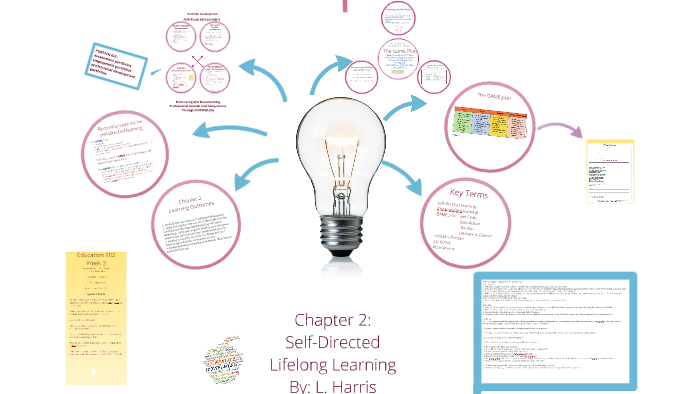Week 3/Chapter 2: Self Directed Lifelong Learning by L Harris on Prezi
