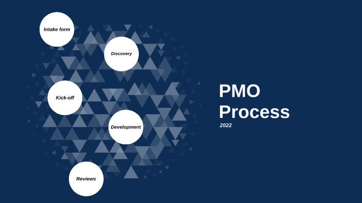 PMO Process by Joey Schottland on Prezi