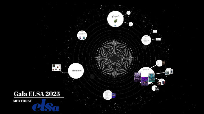 Gala ELSA 2025 by Dariana Karina on Prezi