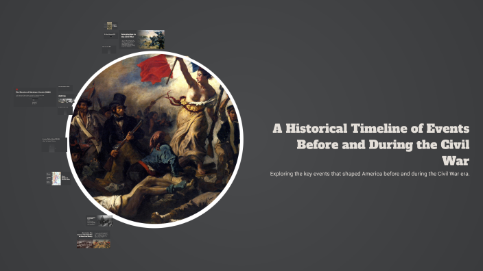 A Historical Timeline of Events Before and During the Civil War by ...
