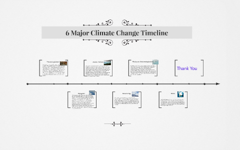 6 Major Climate Change Timeline by Uhm Won Jeong on Prezi