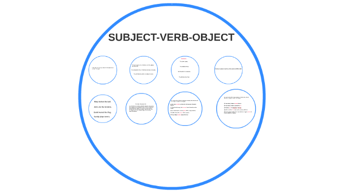 SUBJECT-VERB-OBJECT by Kathy Bell on Prezi