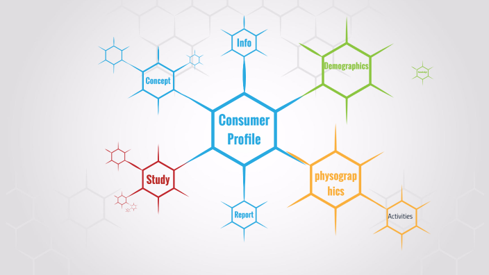 Part A Mind Map Consumer Profile by Emek Saridas on Prezi
