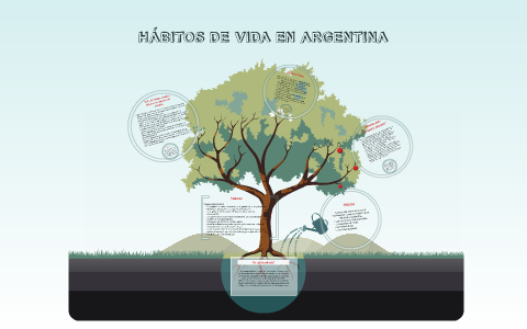 HÁBITOS DE VIDA EN ARGENTINA by Juana Montes