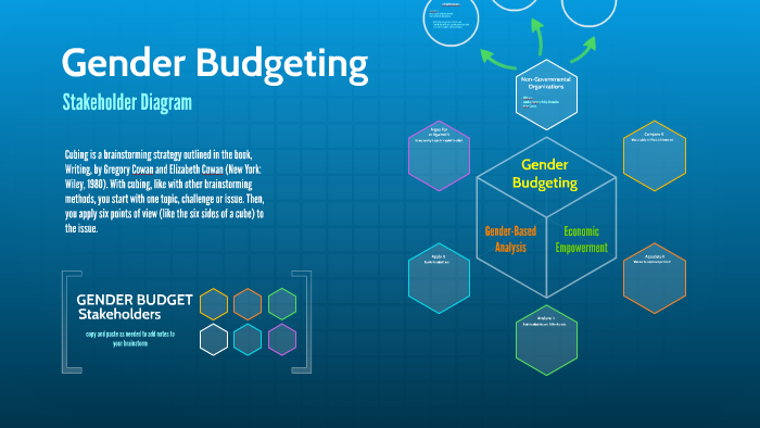 Gender Budgeting by on Prezi