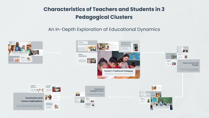Characteristics of Teachers and Students in 3 Pedagogical Clusters by ...