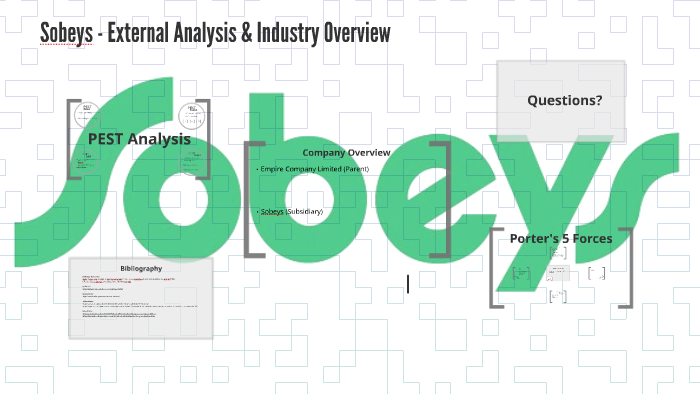 Sobeys - External Analysis by Laura Kent on Prezi