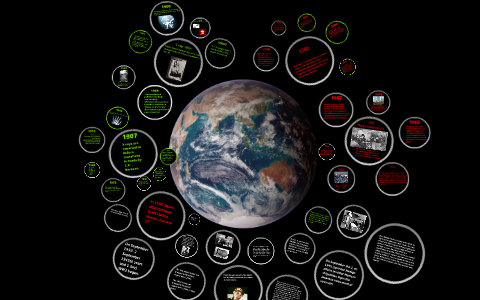 History of radiation protection by susana meraz on Prezi