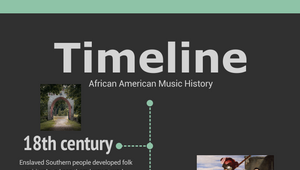 African American Music History Timeline by Elaina Nelson on Prezi Design