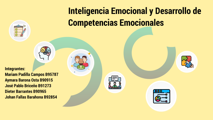 Inteligencia Emocional by Mariam Padilla on Prezi