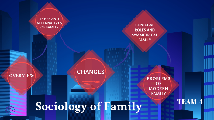 SOCIOLOGY OF FAMILY by Divya Mithi on Prezi