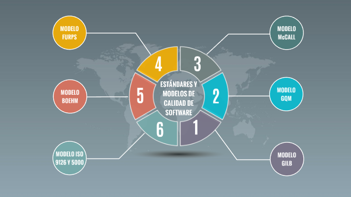 estándares y modelos de calidad del software by diego alonso capera bonilla on Prezi