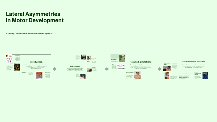 Lateral Asymmetries in Overarm Throw Development by kenny on Prezi