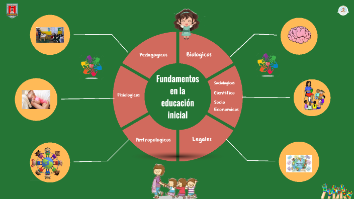 Fundamentos De La Educación Inicial By Carmen Lucía Rodríguez Carranza