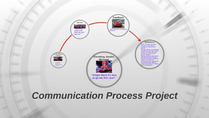 Communication Process Project by Brett Cumnock on Prezi