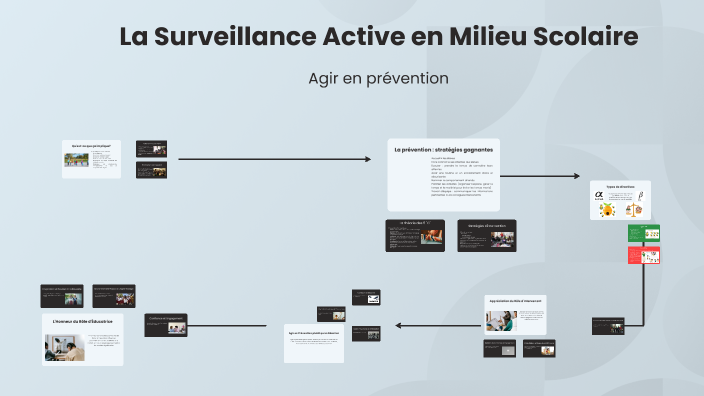 La Surveillance Active en Milieu Scolaire by isabelle Lavoie on Prezi