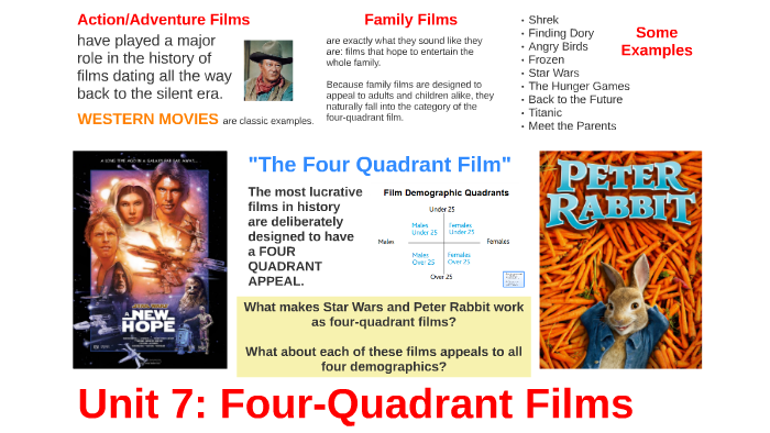 Four Quadrant Films by Shaylin Montgomery on Prezi