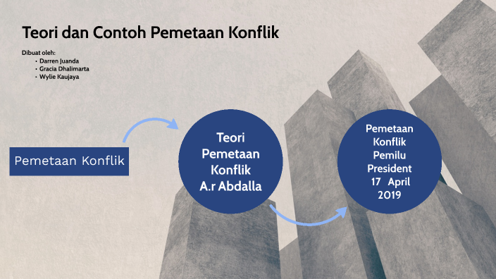 Pemetaan Konflik by Darren Juan on Prezi
