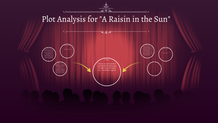 A Raisin in the Sun Plot Analysis by Robert Birdsong on Prezi