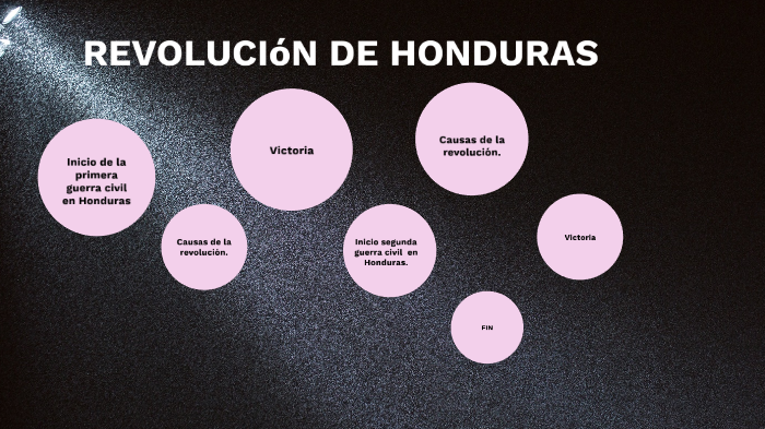 Revolución de honduras by Amalia Yulieth Velasquez Beltran on Prezi
