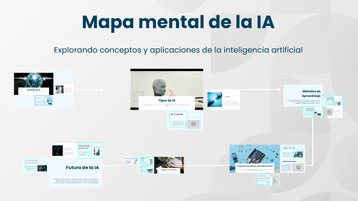 Mapa mental de la IA by Darwin Suarez on Prezi