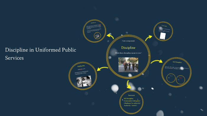 Discipline in Uniformed Public Services by paul grey on Prezi