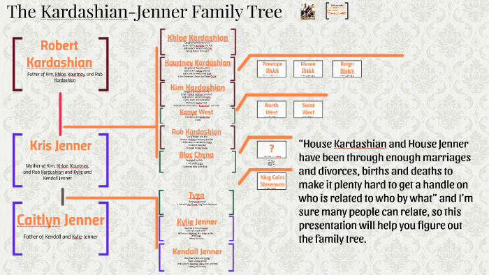 The Kardashian-Jenner Family Tree by Dhara Shelat on Prezi