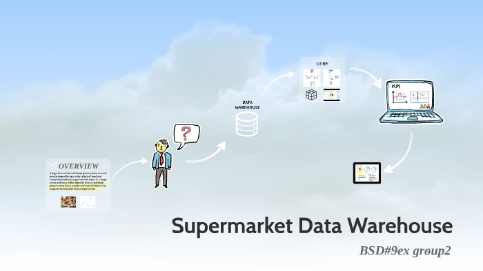 Supermarket Data Warehouse by Keng Noppadon on Prezi