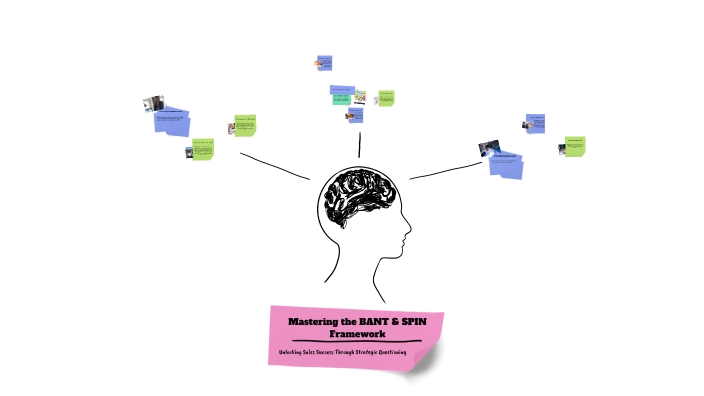 Mastering Sales: BANT & SPIN Framework by Lim Wei Siang on Prezi