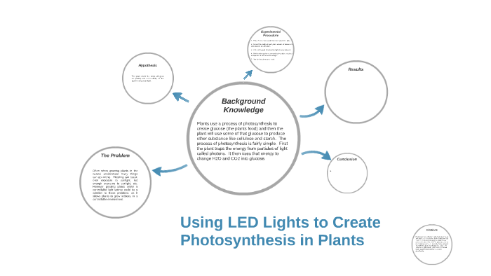 Using LED Lights to Create Photosynthesis in Plants by Megan Soll on Prezi