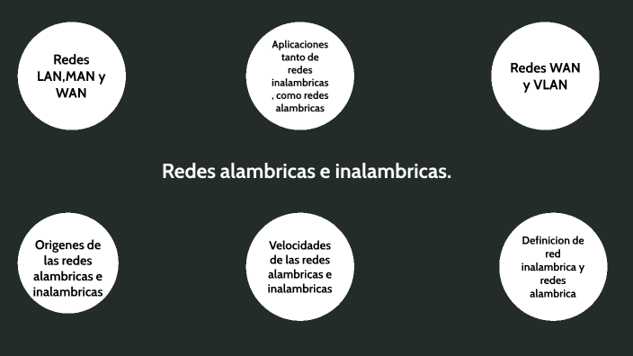 Redes alámbricas e inalámbricas by Fernando Guillermo Gonzalez Reyes on ...