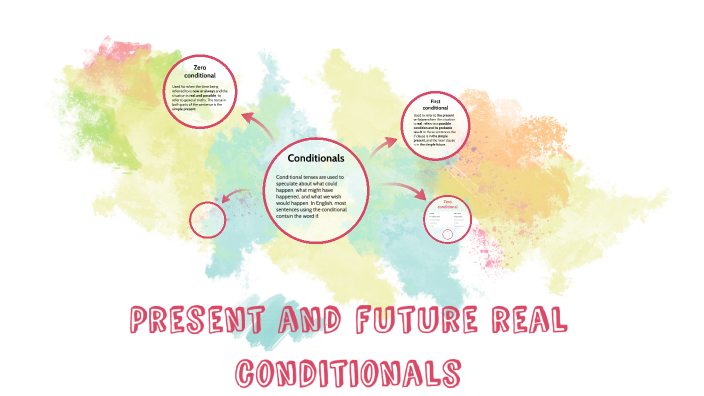 Present and Future real conditionals by Gabie Go on Prezi