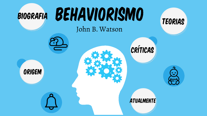 Behaviorismo w by Daniella Cruz on Prezi