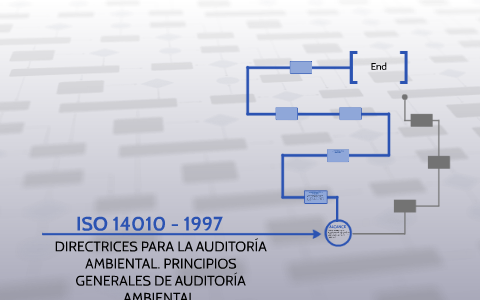 ISO 14010 by karen viviana plazas vargas on Prezi