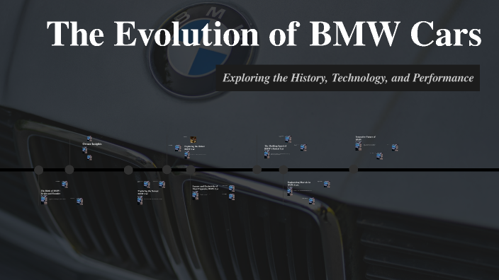 The Evolution of BMW Cars by Farkas Fruzsina on Prezi