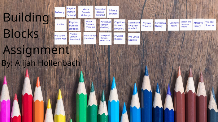 Building Blocks Project by Alijah Hollenbach on Prezi