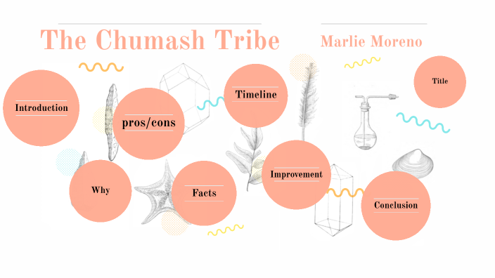 History of the Chumash Tribe by Marlie by Marlie Moreno on Prezi