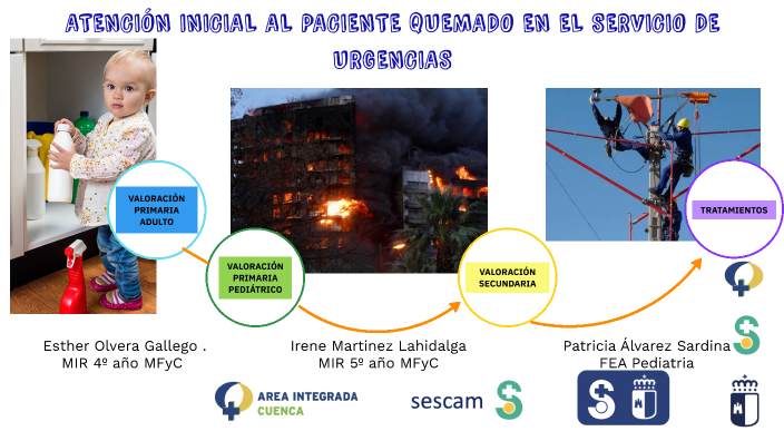 ATENCIÓN INICIAL AL PACIENTE QUEMADO EN EL SERV by Esther Olvera ...