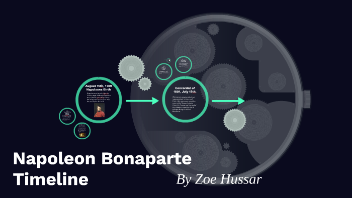 Napoleon Bonaparte Timeline by zoe hussar on Prezi