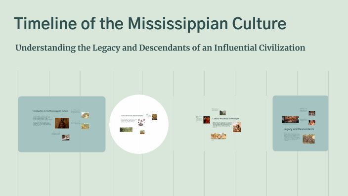Timeline of the Mississippian Culture by Diego Jimenez Martinez on Prezi