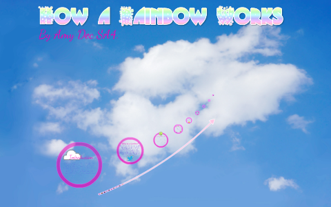 How a Rainbow Works by Amy Dec