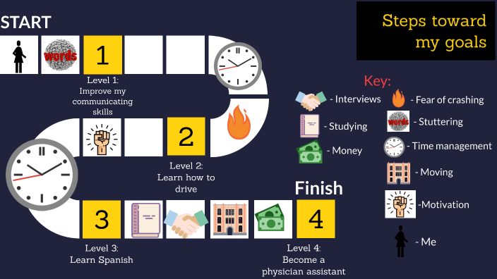 MAP Stage 4 by Cassandra Garcia on Prezi
