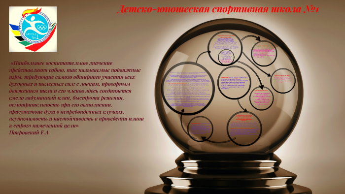 Детско-юношеская спортивная школа №1 by Alexander Sukhachev on Prezi