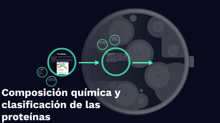 composición química y clasificación by Noveno 11 on Prezi