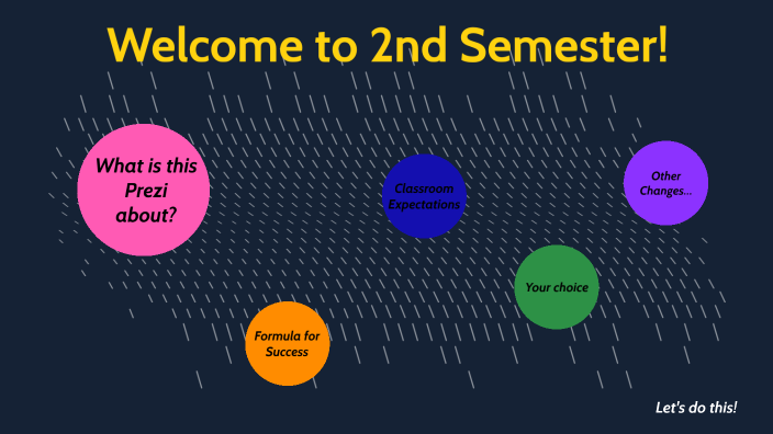 Welcome back to 2nd Semester by Libby Losey on Prezi
