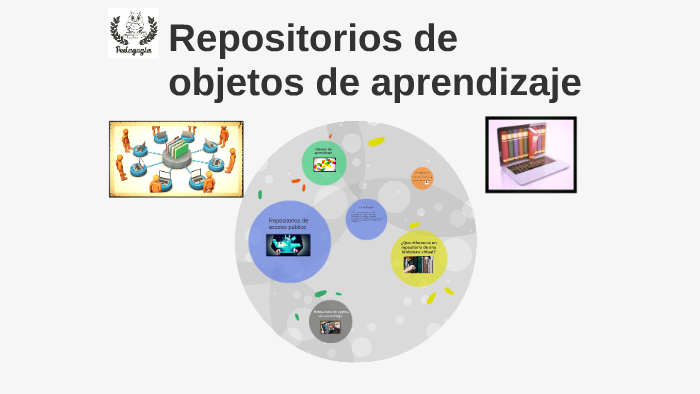 Repositorios de objetos de aprendizaje by Arturo Ibarra on Prezi