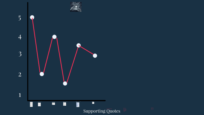 Victor chart by Hasid Garcia on Prezi