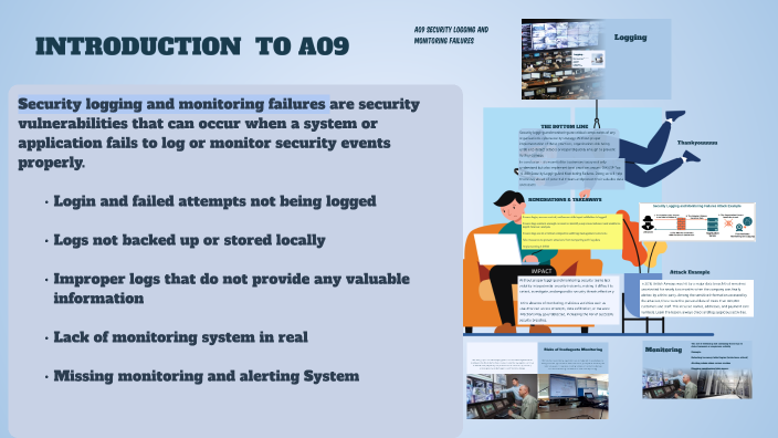 A09 Security Logging and Monitoring Failures by Shilpa. Rv on Prezi
