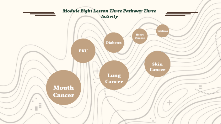 Module Eight Lesson Three Pathway Three Activity by Nora Dionne on Prezi